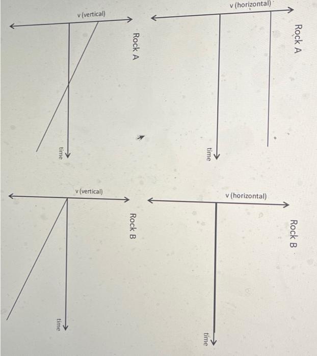 Solved IV. Falling Rocks - Using Graphs to Describe | Chegg.com