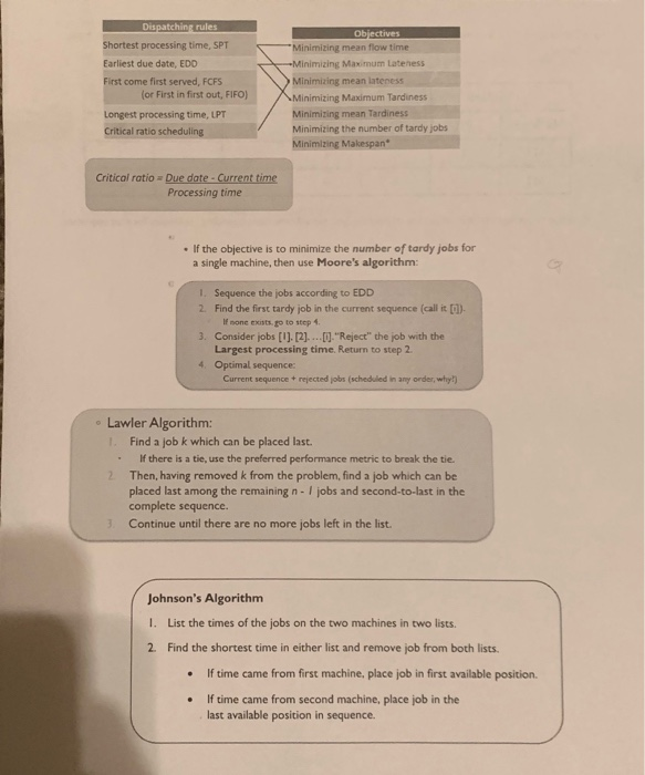 Solved Dispatching rules Shortest processing time, SPT | Chegg.com