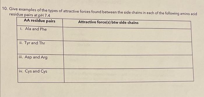 Solved 10. Give examples of the types of attractive forces | Chegg.com