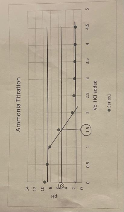 Solved Can somone please help me with 2C and 4 A,B and C? | Chegg.com