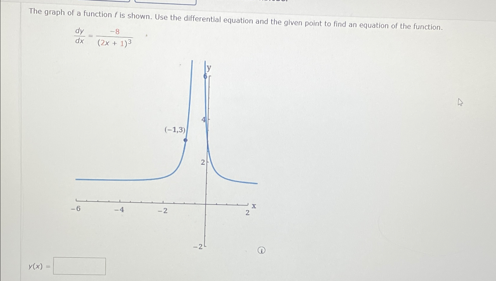 Solved The graph of a function f ﻿is shown. Use the | Chegg.com