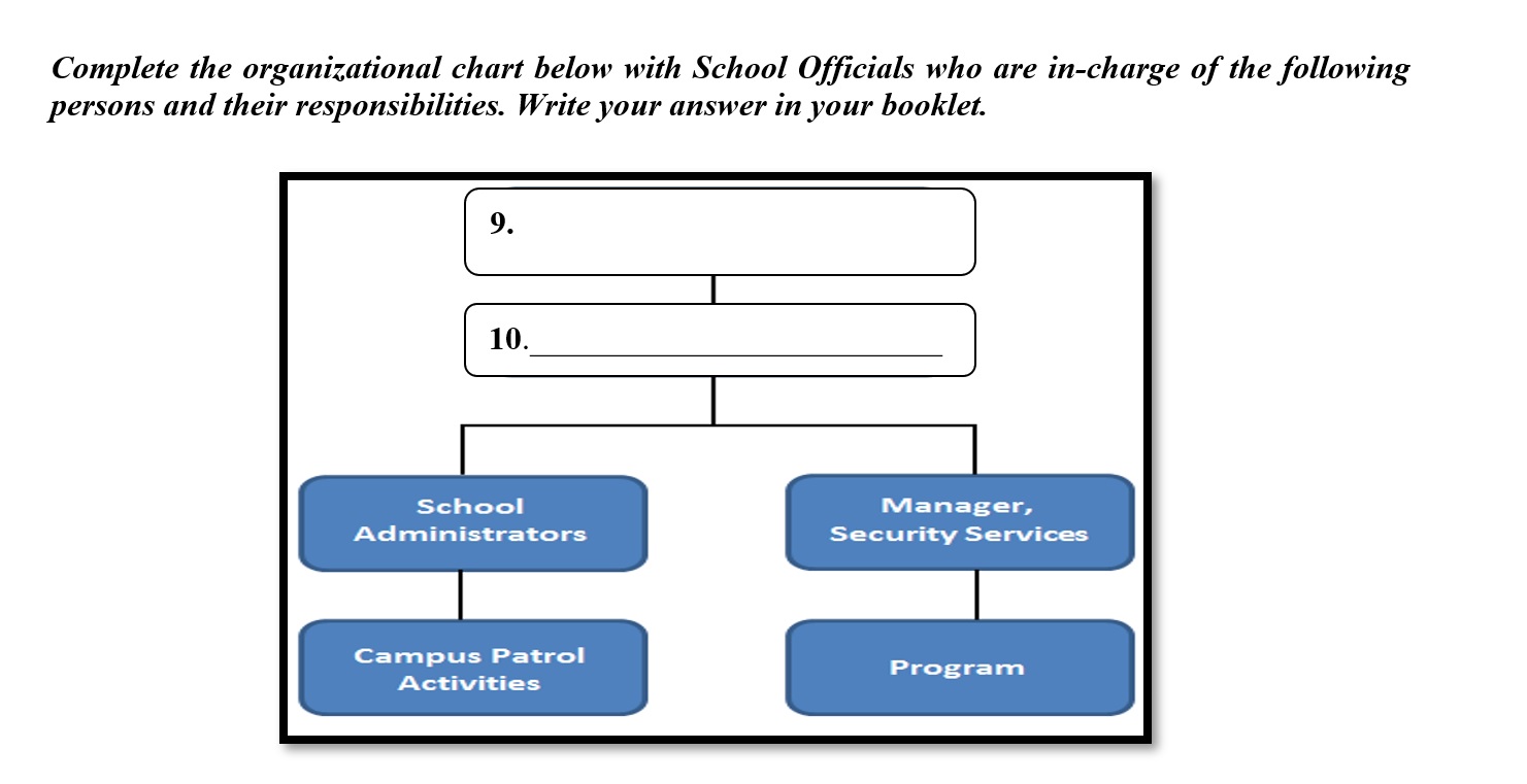 Solved Complete the organizational chart below with School | Chegg.com