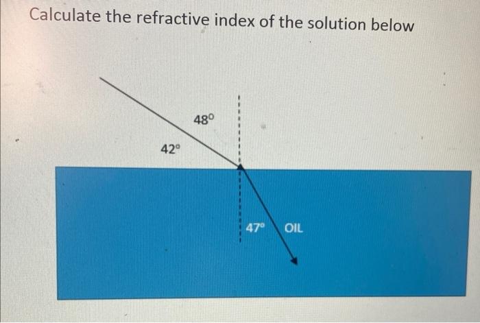 Solved Calculate the refractive index of the solution below | Chegg.com