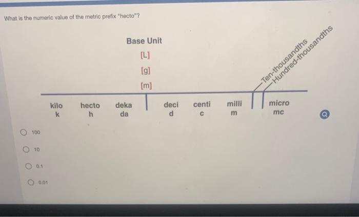 Solved What is the numeric value of the metric prefix | Chegg.com
