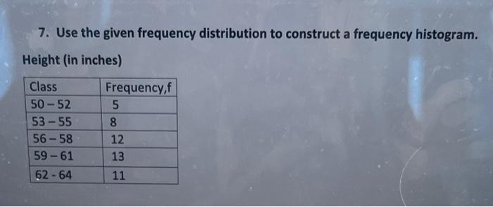 Solved 7. Use the given frequency distribution to construct | Chegg.com