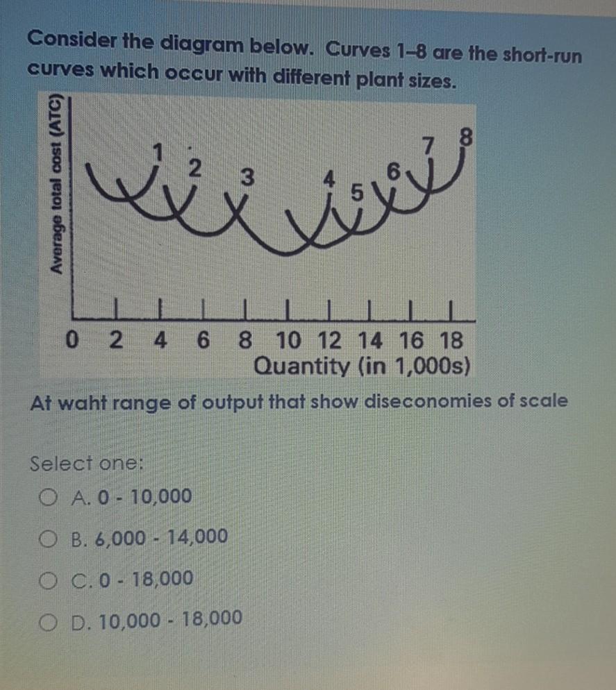 Solved اعلان تله Consider the diagram below. Curves 1-8 are | Chegg.com
