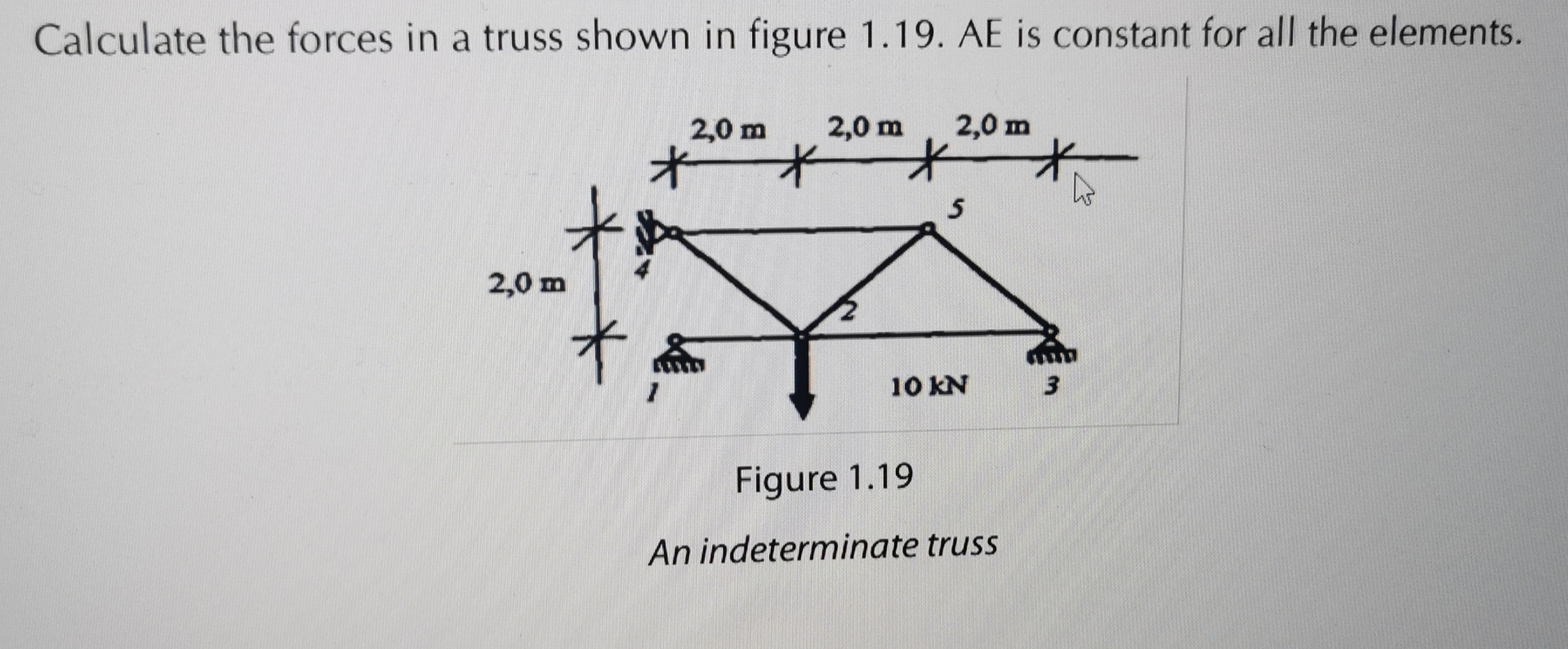 Solved Example 1.3Calculate the forces in a truss shown in | Chegg.com