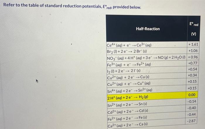 Refer to the table of standard reduction potentials, | Chegg.com