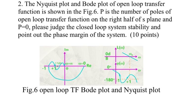 Solved 2 The Nyquist Plot And Bode Plot Of Open Loop
