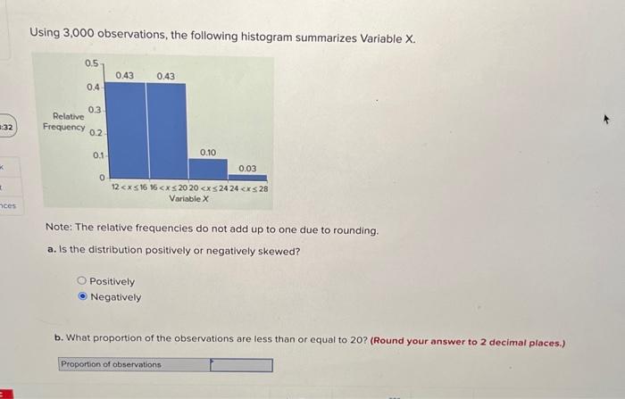 Solved Using 3,000 observations, the following histogram | Chegg.com