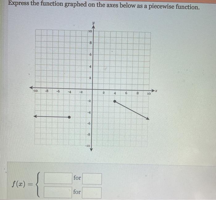 Solved Express the function graphed on the axes below as a | Chegg.com
