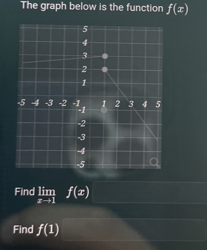 The Graph Below Is The Function F X Find