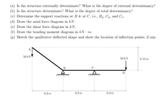 Solved (a) Is the structure externally determinate? What is | Chegg.com