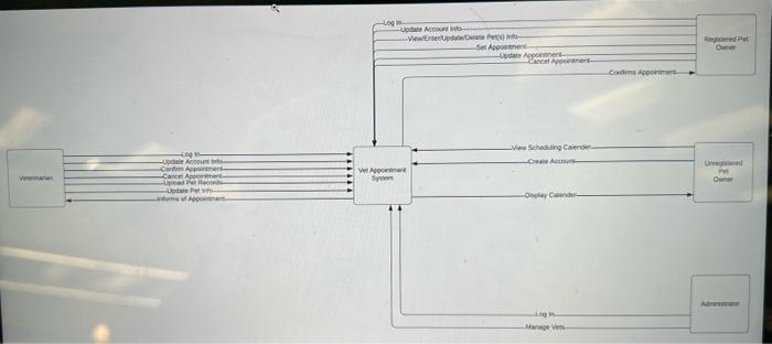 Hi I need help making a expanded DFD based on my | Chegg.com
