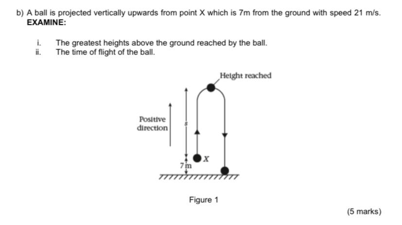 Solved b) ﻿A ball is projected vertically upwards from point | Chegg.com
