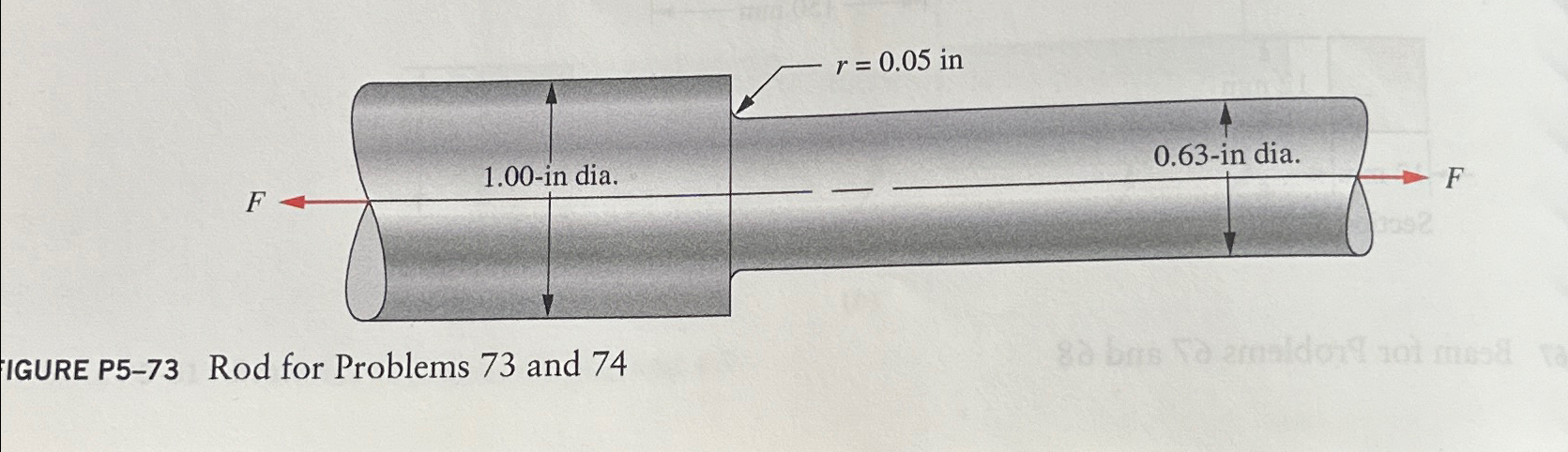 Solved The stepped rod shown in Figure P5-73 ﻿is subjected | Chegg.com