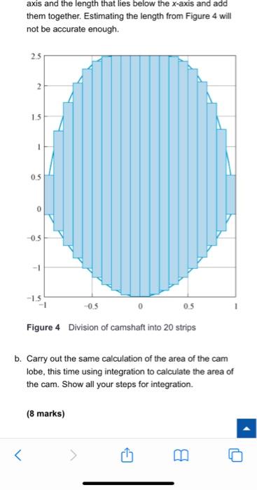 Solved The cam lobe in an engine, shown below in Figure 3, | Chegg.com