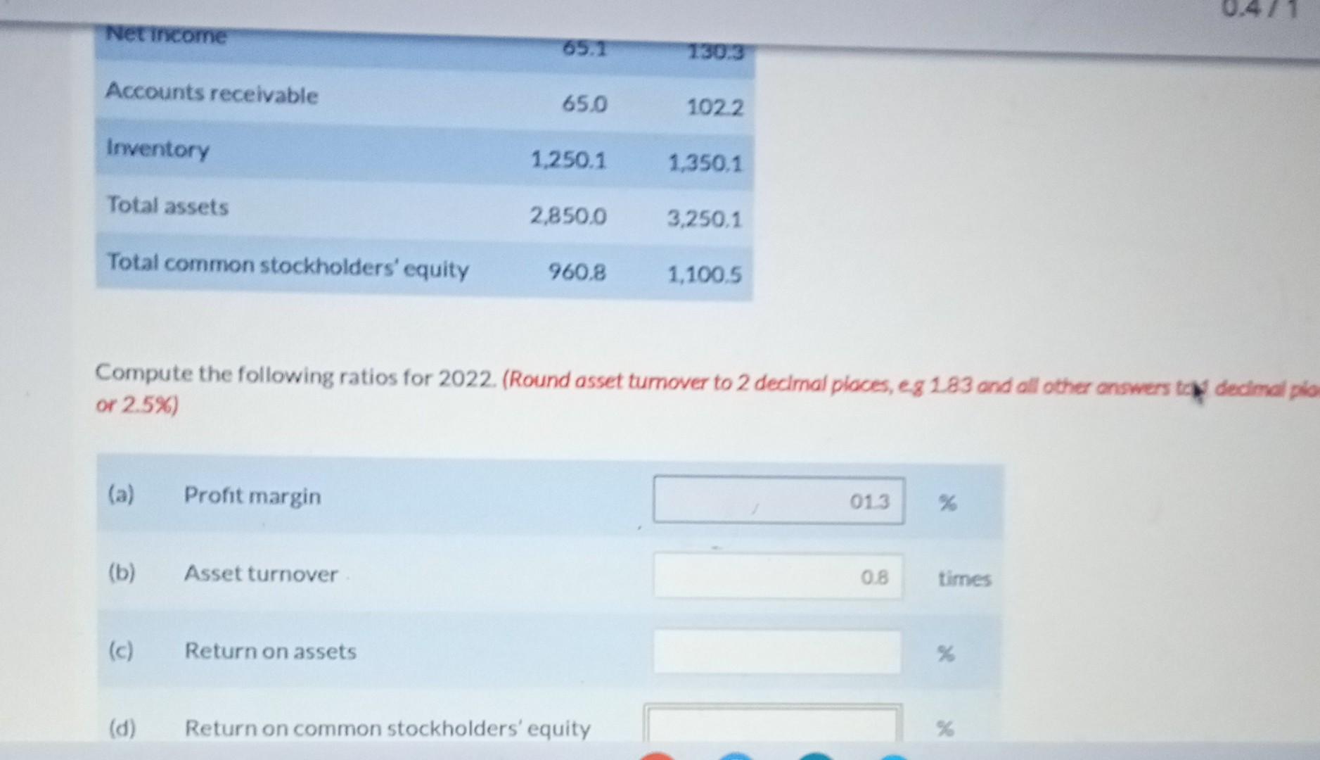 Solved Compute the following ratios for 2022. (Round asset | Chegg.com