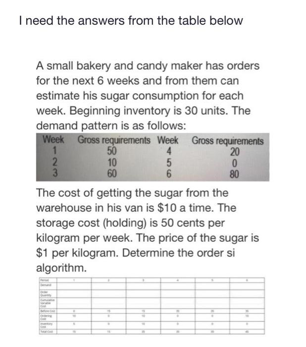 Solved need the answers from the table below A small bakery | Chegg.com