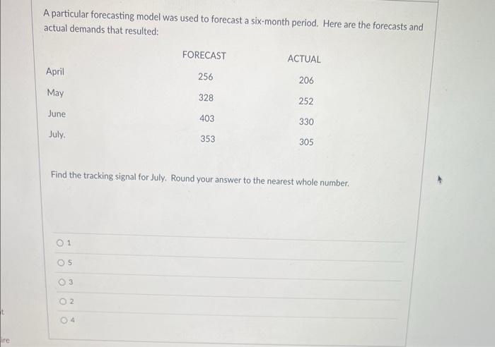 Solved A Particular Forecasting Model Was Used To Forecast A
