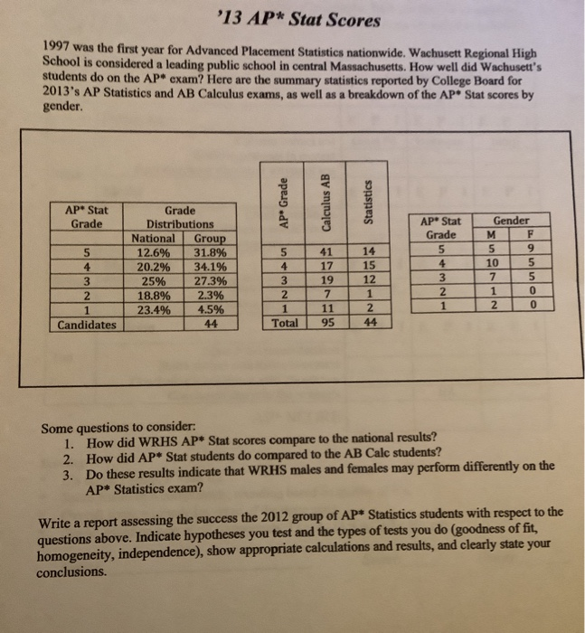 1997 was the first year for advanced placement | Chegg.com