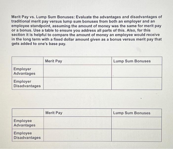 Solved Merit Pay vs. Lump Sum Bonuses: Evaluate the | Chegg.com