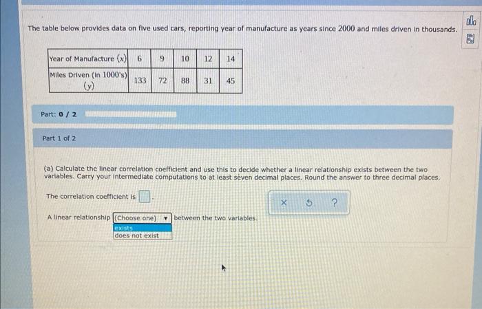 Solved The table below provides data on five used cars, | Chegg.com
