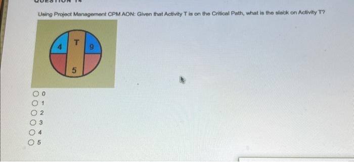 Solved Using Projoct Managernont CPM AON: Given that | Chegg.com