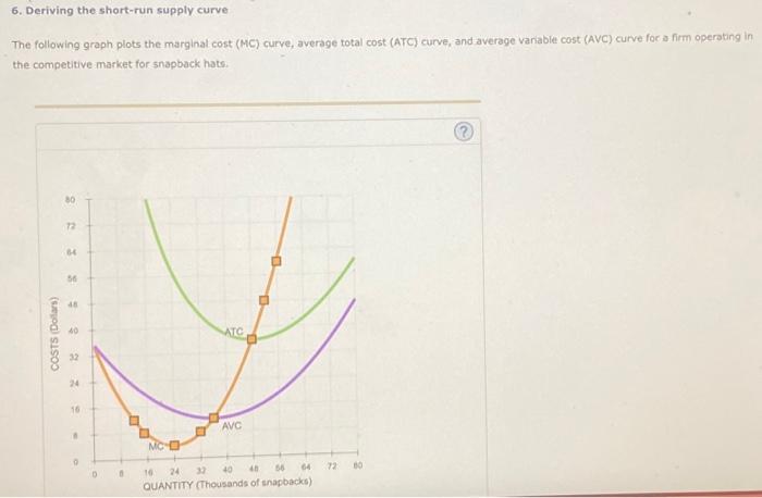 6. Deriving the short-run supply curve The following | Chegg.com