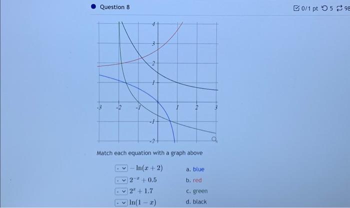 Solved Question 8 -3 3 2-2- 2 7 -1 -2 Match each equation | Chegg.com