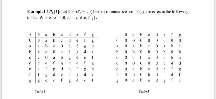 Solved Example1.1.7, [2]: Let S=(S,+∴0) be the commutative | Chegg.com