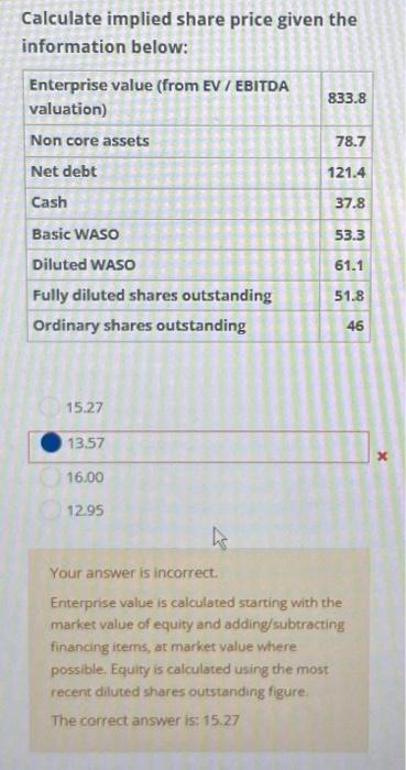 Solved Calculate implied share price given the information | Chegg.com