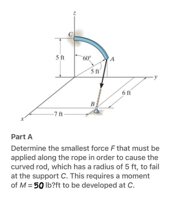 Solved Part A Determine The Smallest Force F That Must Be