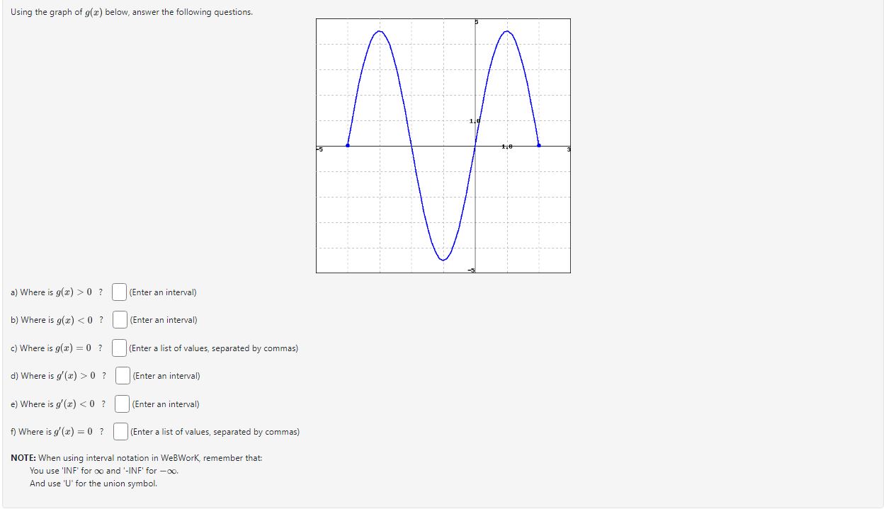 Solved Using the graph of g(x) ﻿below, answer the following | Chegg.com