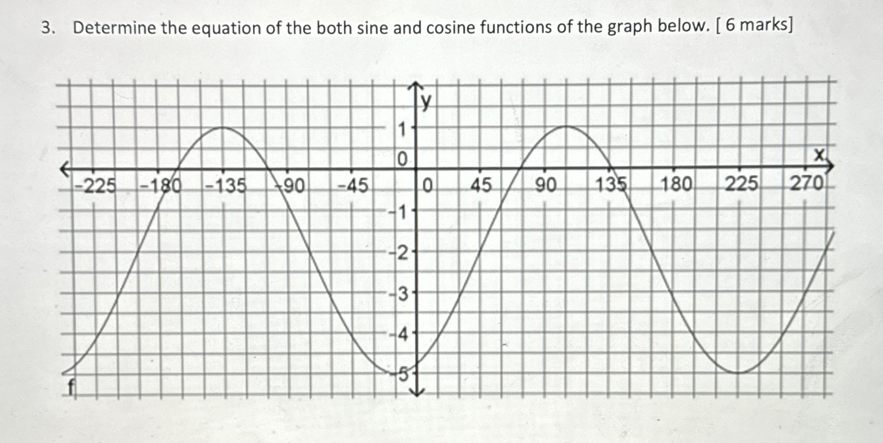 Solved Determine the equation of the both sine and cosine | Chegg.com