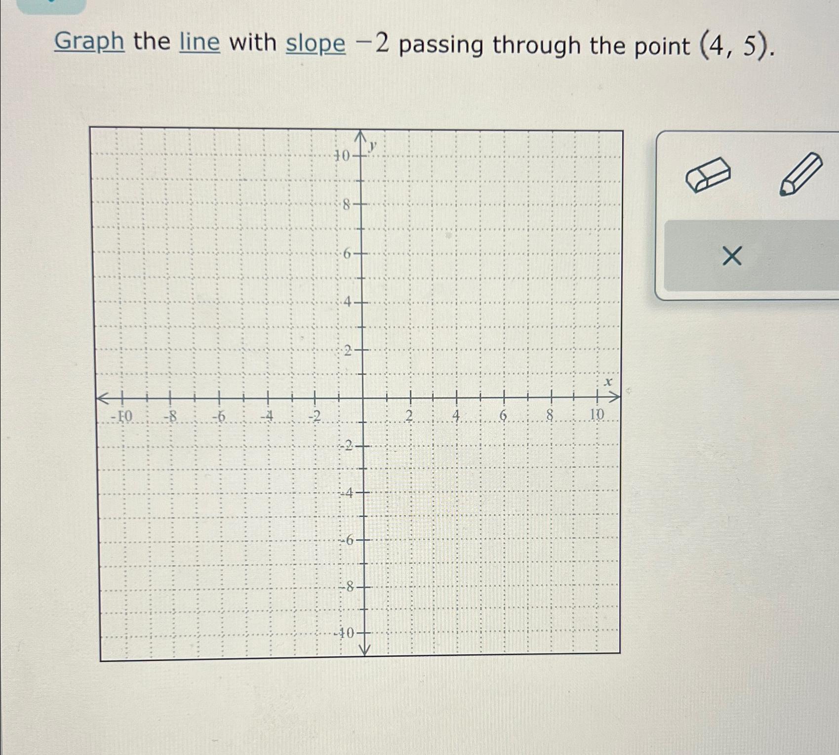 Solved Graph the line with slope -2 ﻿passing through the | Chegg.com