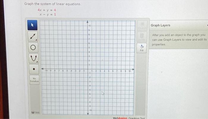 Solved Graph the system of linear equations 4x + y = 4 x - y | Chegg.com