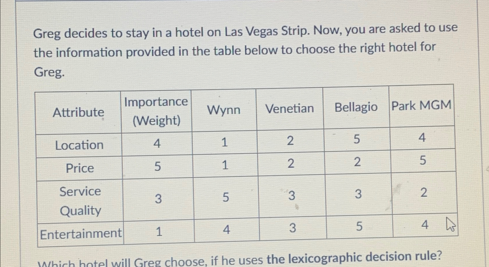 Solved Greg decides to stay in a hotel on Las Vegas Strip. | Chegg.com