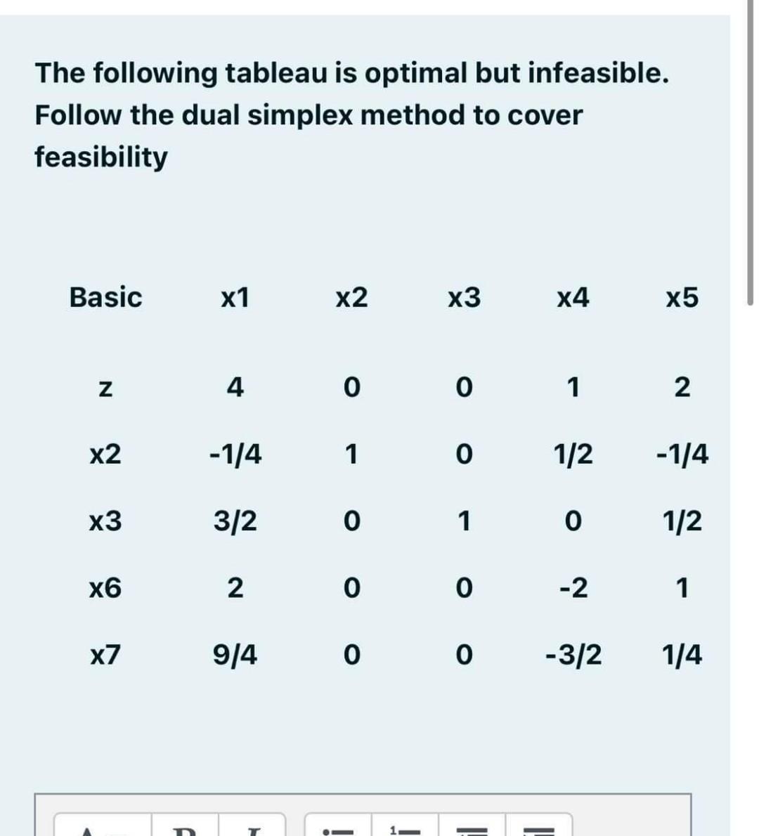 Solved The following tableau is optimal but infeasible. | Chegg.com