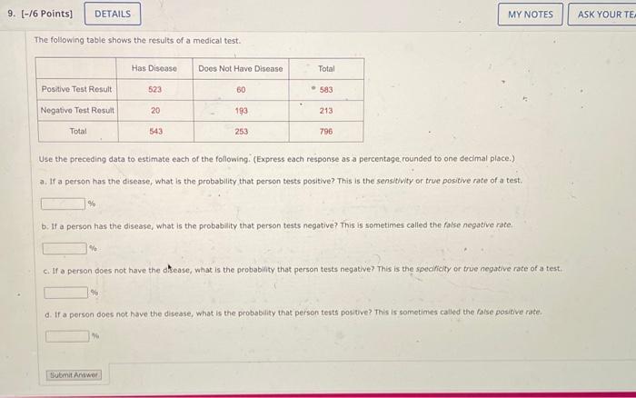 Solved The following table shows the results of a medical | Chegg.com