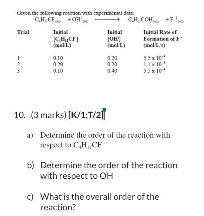 Solved Given the following reaction with experimental data: | Chegg.com