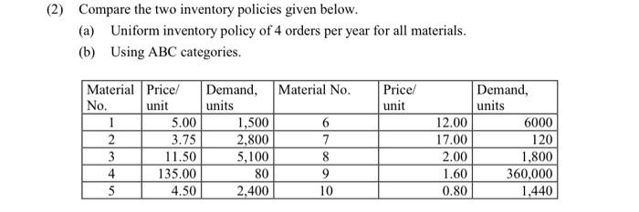 Solved (2) Compare the two inventory policies given below. | Chegg.com