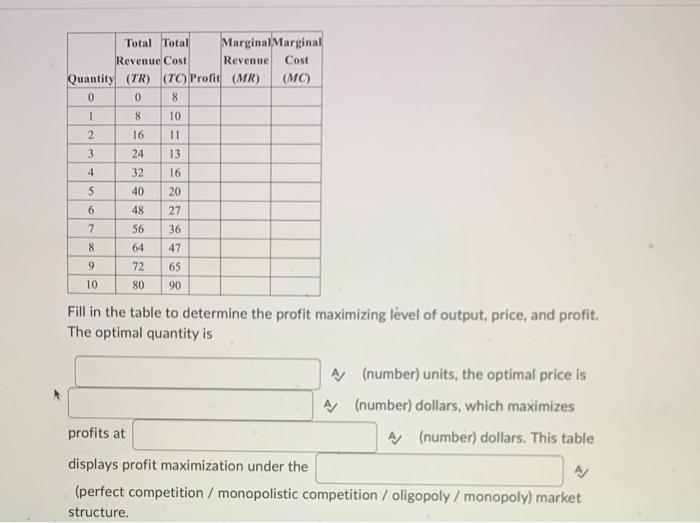 Solved Fill in the table to determine the profit maximizing | Chegg.com