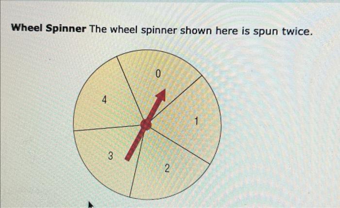 Solved Wheel Spinner The wheel spinner shown here is spun | Chegg.com