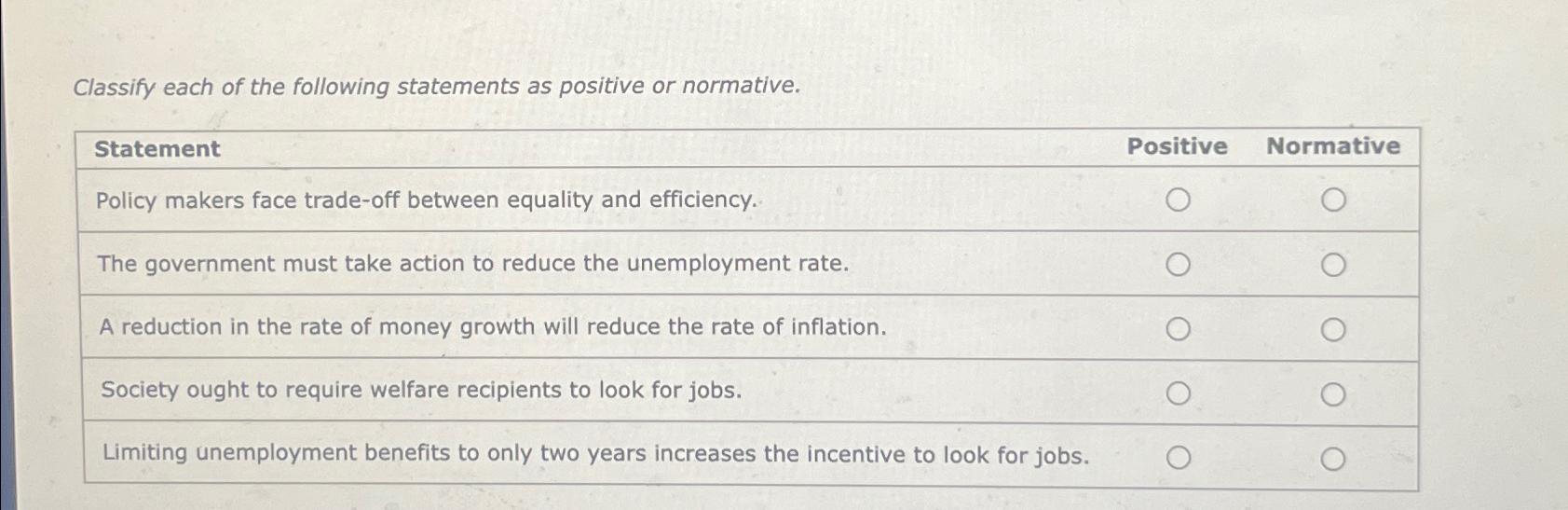 Solved Classify each of the following statements as positive | Chegg.com