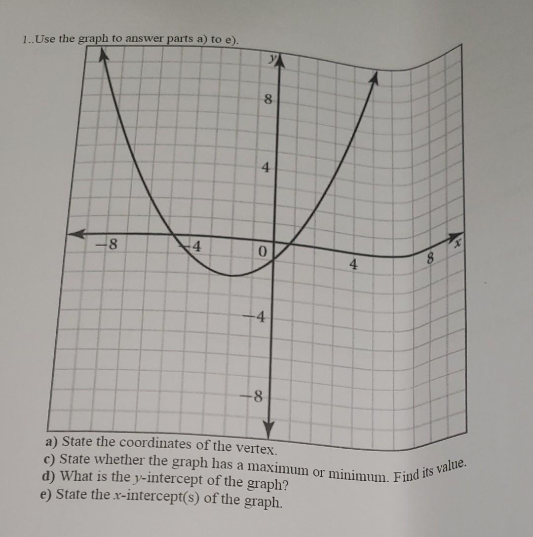 Solved 1..Use the graph to answer parts a) to e). 8 8 4 -8 | Chegg.com