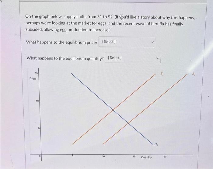Solved On the graph below, supply shifts from S1 to S2. (If | Chegg.com