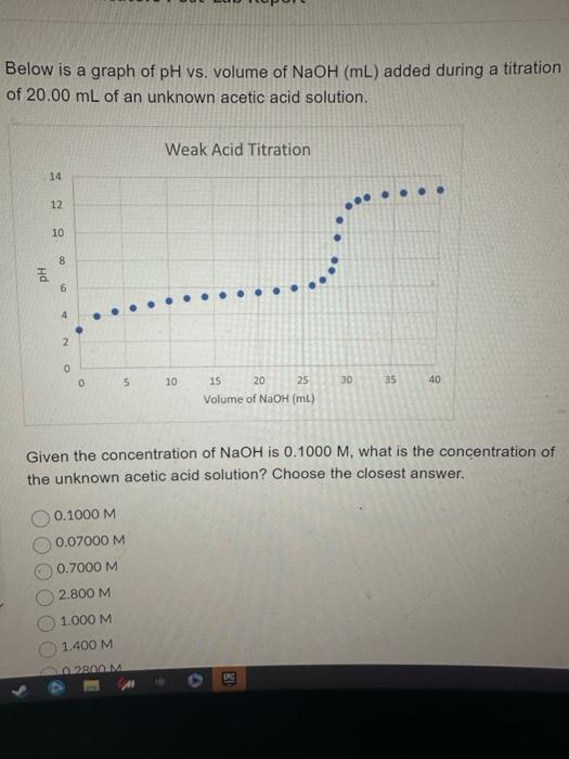 Solved Below is a graph of pH vs. volume of NaOH(mL) added | Chegg.com