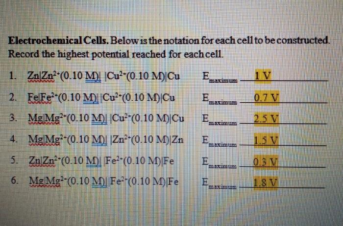 Solved Electrochemical Cells. Below is the notation for each | Chegg.com