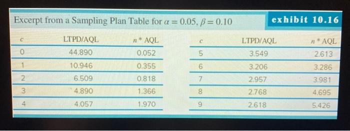 Solved Problem 10-31 (Algo) Large-scale integrated (LSI) | Chegg.com
